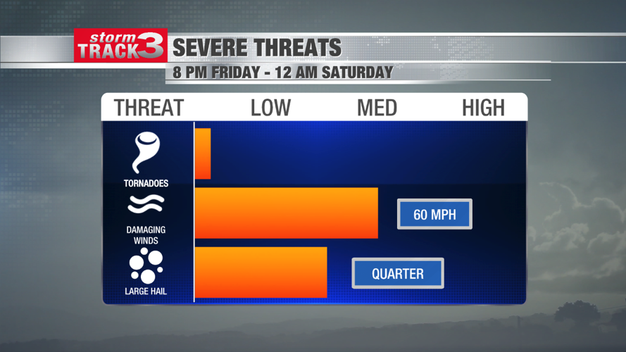 StormTrack 3: Climbing temps, severe weather Friday evening | News ...