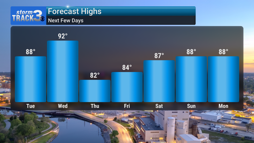 StormTrack 3: Oppressive heat/humidity, isolated severe threat Tuesday ...