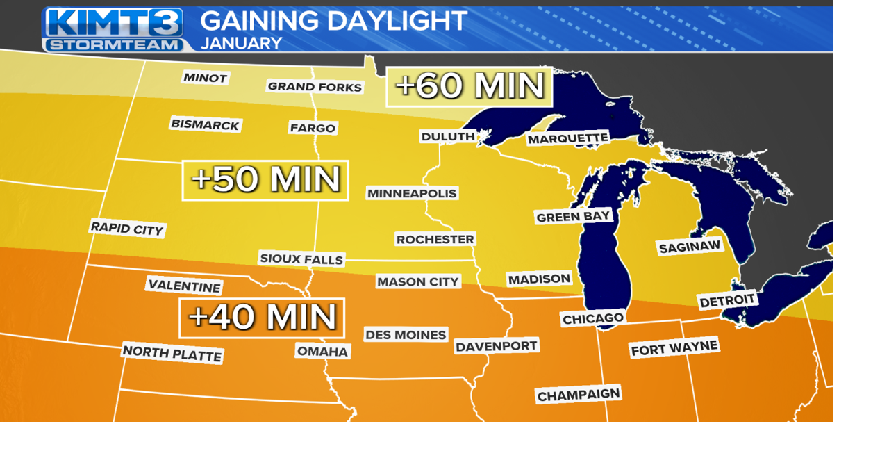 Gaining nearly 50 minutes of daylight through January | News | kimt.com