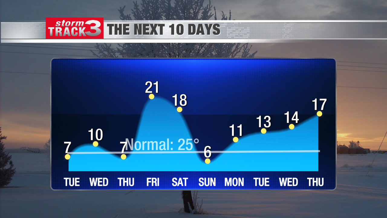 StormTrack 3: Sneaky snow Wednesday, staying cold | News | kimt.com