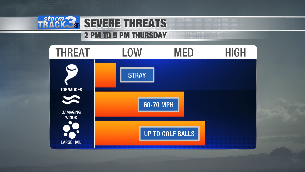 StormTrack 3: Spotty showers Wednesday, severe weather Thursday | News | kimt.com