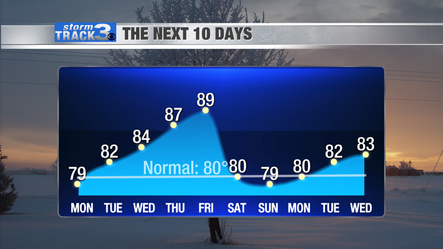StormTrack 3: Ridge riding thunderstorm chances thru Fourth of July ...