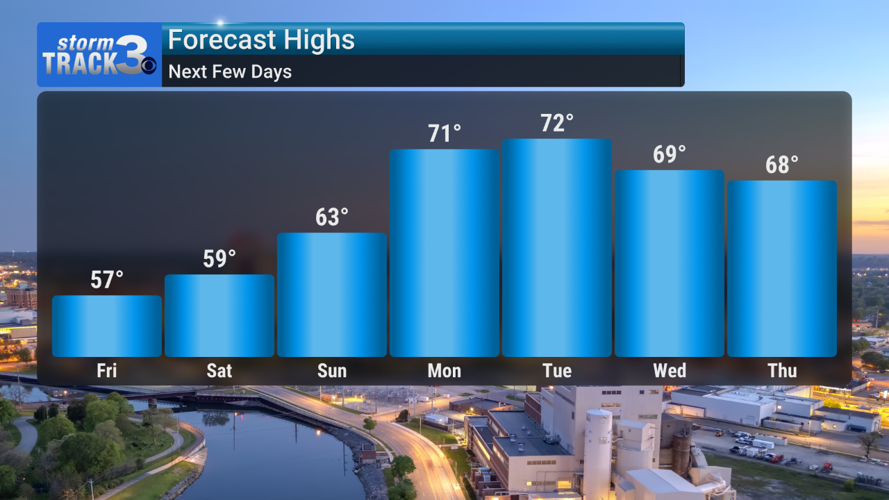 StormTrack 3: Windy with record cold Friday, slowly warming this weekend | News | kimt.com