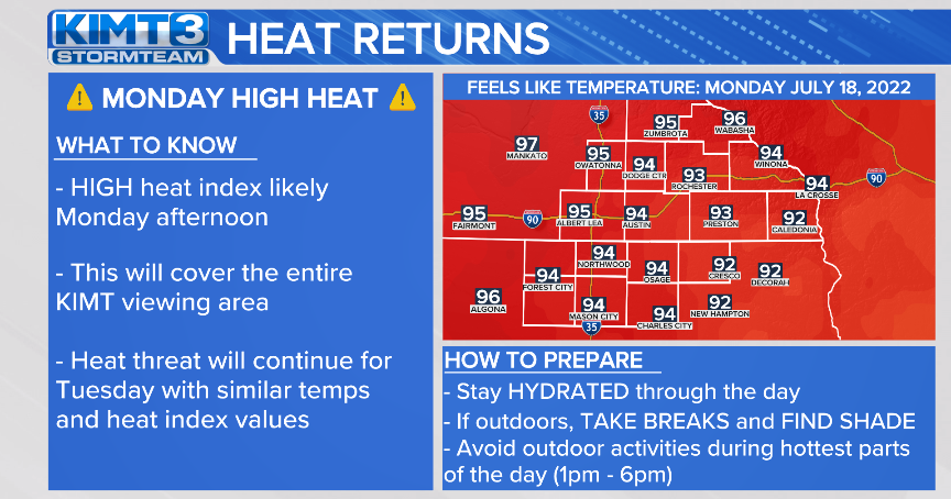 FORECAST: Heat returns Monday, heat index in the mid to upper 90s | News | kimt.com