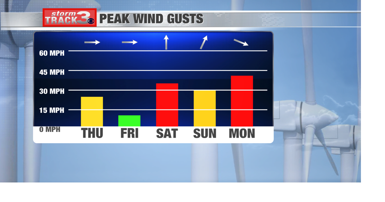 StormTrack 3: Spotty showers Thursday, warm/windy weekend | News | kimt.com