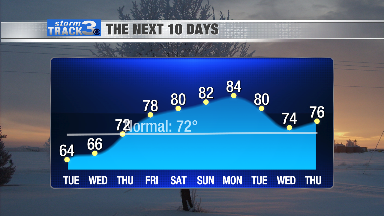 StormTrack 3: Clouds, low-end rain chances through mid-week | News ...