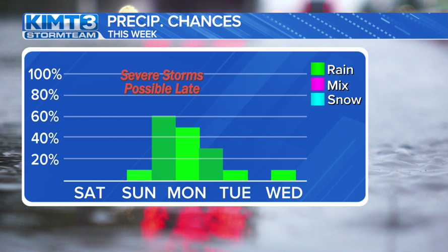 StormTeam 3: Tracking a super warm weekend before severe weather chance ...