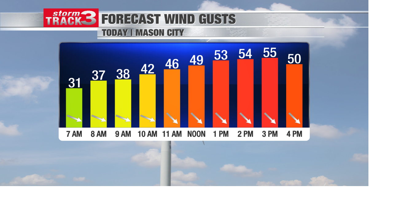 StormTrack 3: Windy Friday, increased fire danger | News | kimt.com