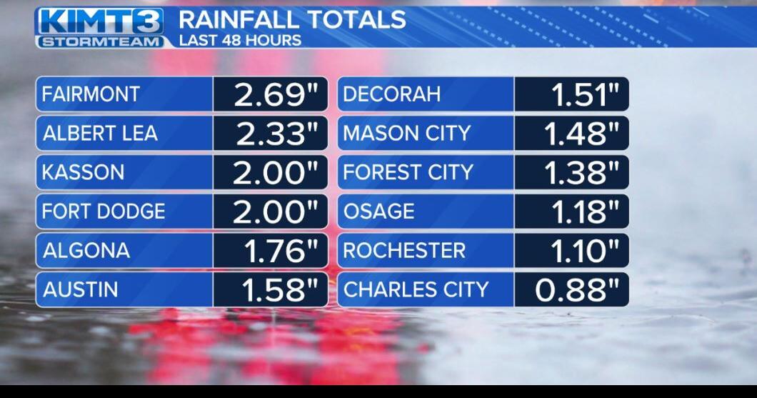 Latest rainfall totals as of Friday afternoon | News | kimt.com