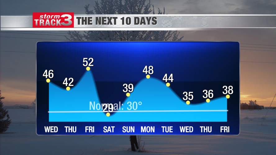 StormTrack 3: Remaining warm, windy Thursday/Friday | News | kimt.com