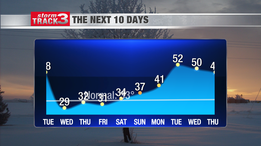 StormTrack 3: Soaking rains Tuesday, blizzard conditions early ...