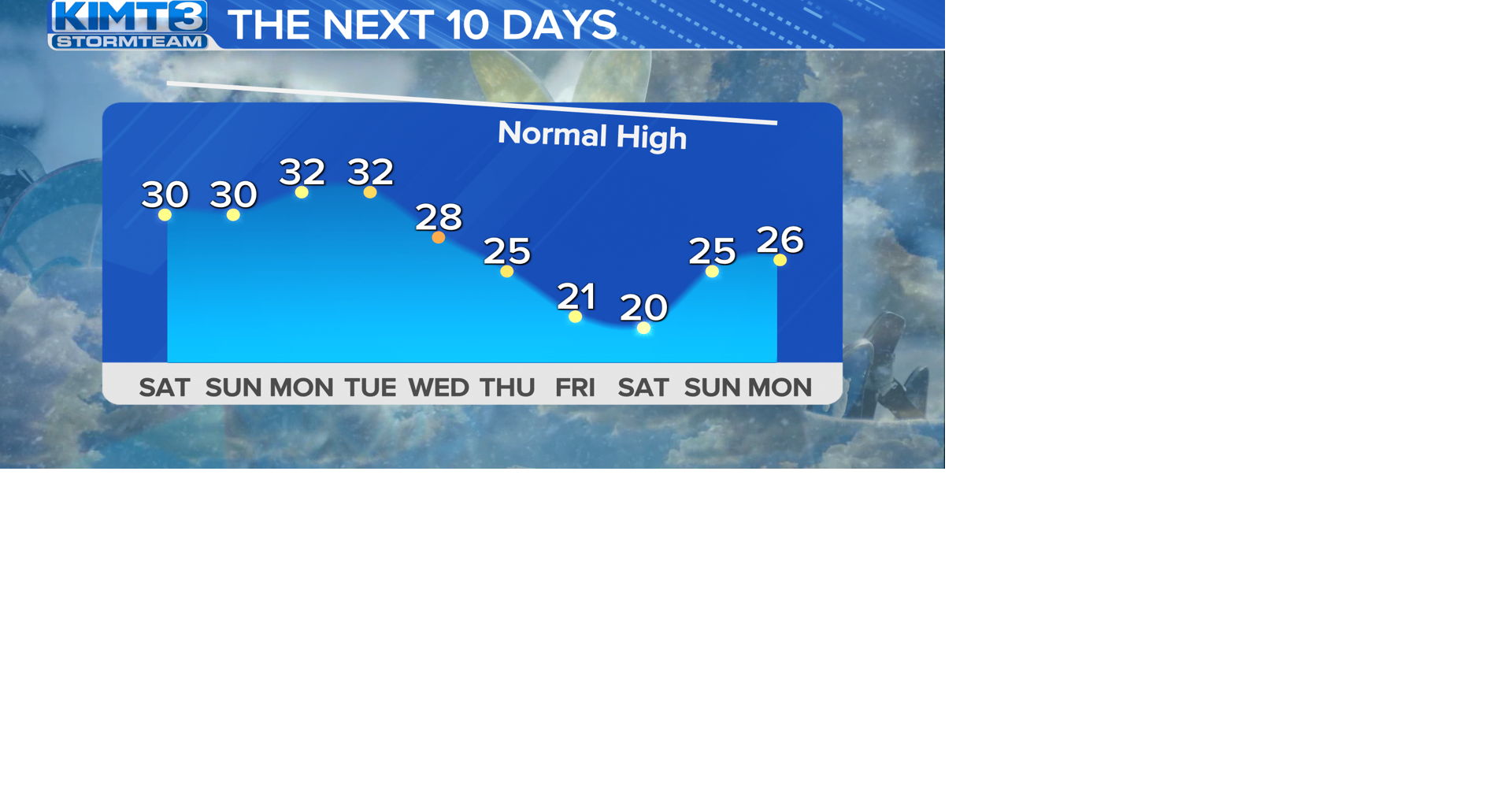 StormTeam 3: Welcome to winter; December-like weather here to stay ...