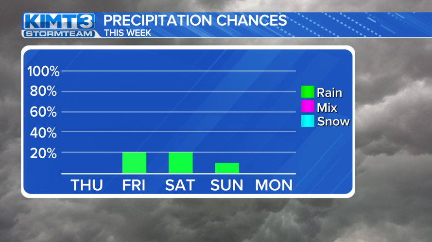 StormTeam 3: Warm through Friday, coolest air of season to come | News ...