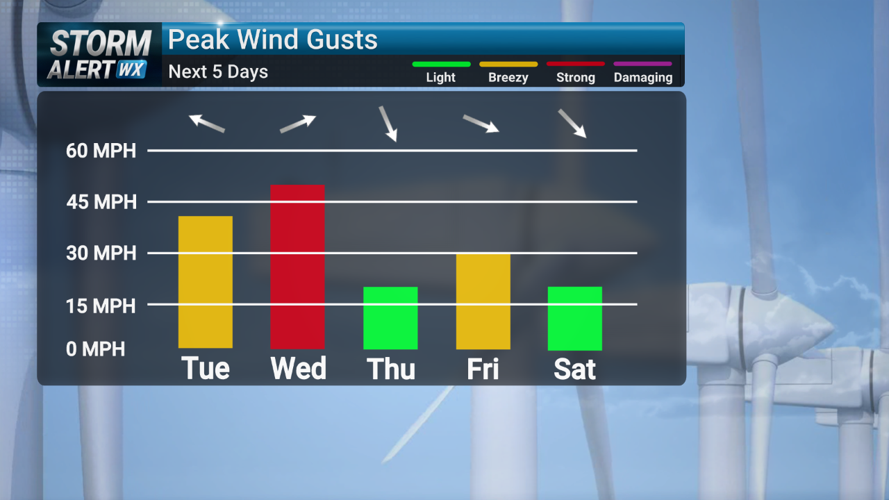 Storm Alert Wx 3: Cloudy/windy Tuesday, rumbles tonight | News | kimt.com