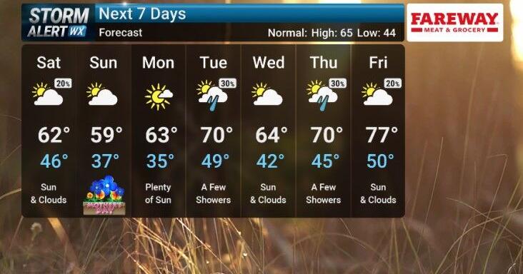 STORM ALERT WEATHER 3 FORECAST: Cooler Mother's Day weekend | Forecast ...