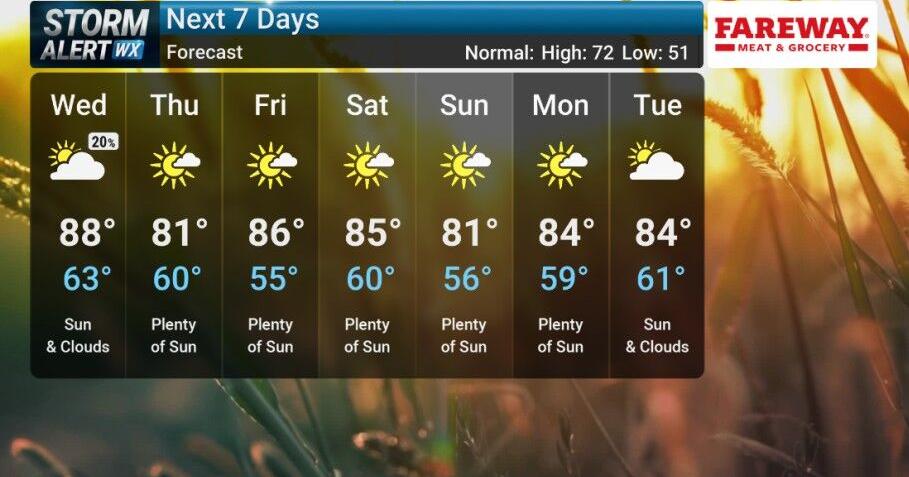 STORM ALERT WEATHER 3 FORECAST: Dry weather stretching into the weekend ...