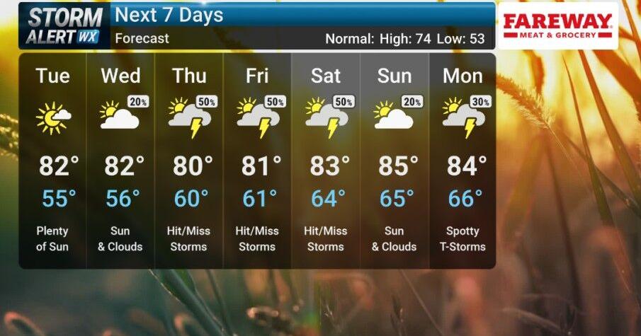 STORM ALERT WEATHER 3 FORECAST: Minimal rain, increasing drought ...