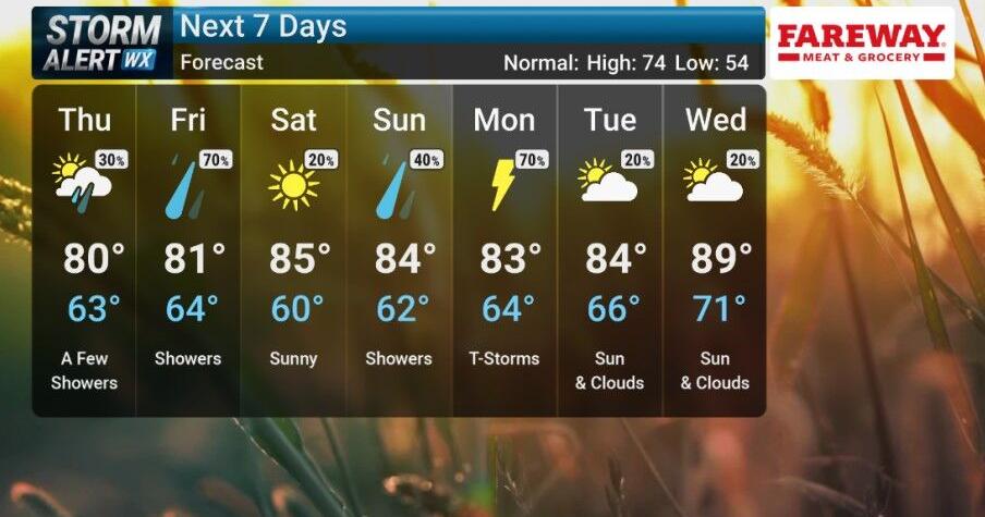 STORM ALERT WEATHER 3 FORECAST: Multi-day severe threat to end week ...