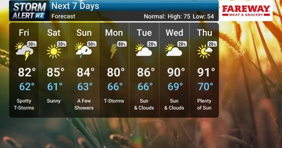 STORM ALERT WEATHER 3 FORECAST: Hot, humid, and stormy next week ...