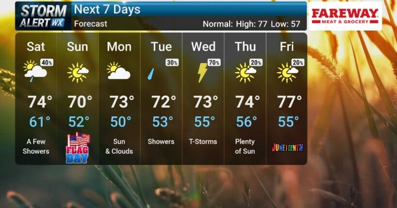 STORM ALERT WEATHER 3 FORECAST: Spotty showers Saturday, cooler Sunday ...