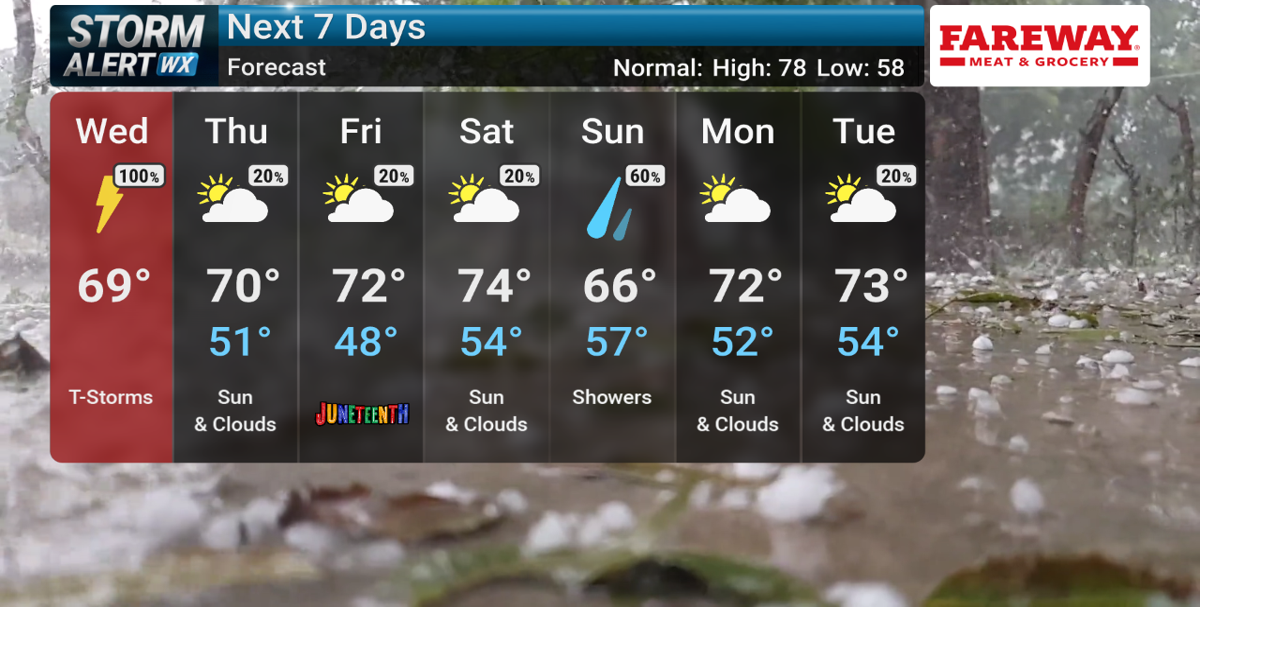 STORM ALERT WEATHER 3 FORECAST: Strong to severe storms possible into ...