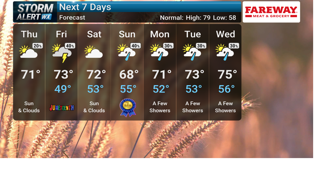 STORM ALERT WEATHER 3 FORECAST: Afternoon pop-up showers Thursday ...
