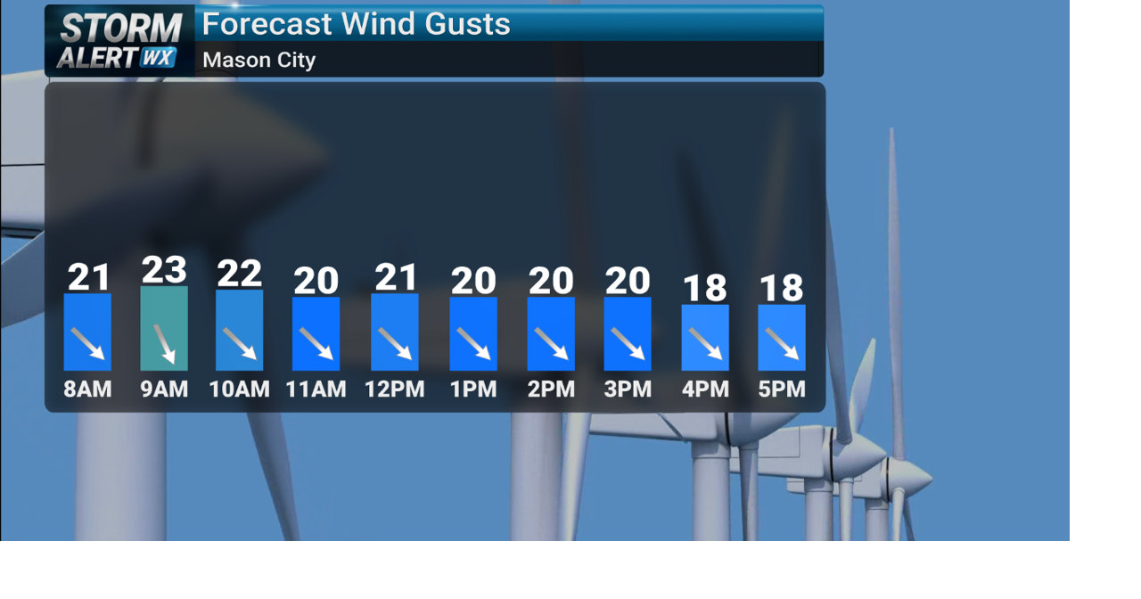 Storm Alert Wx 3: Breezy northwest winds Thursday, afternoon pop-up ...