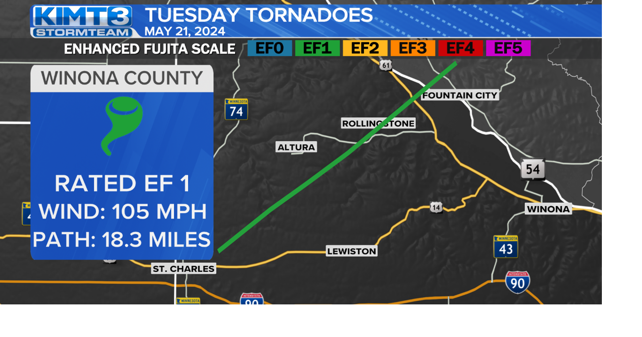 ef1 tornado scale