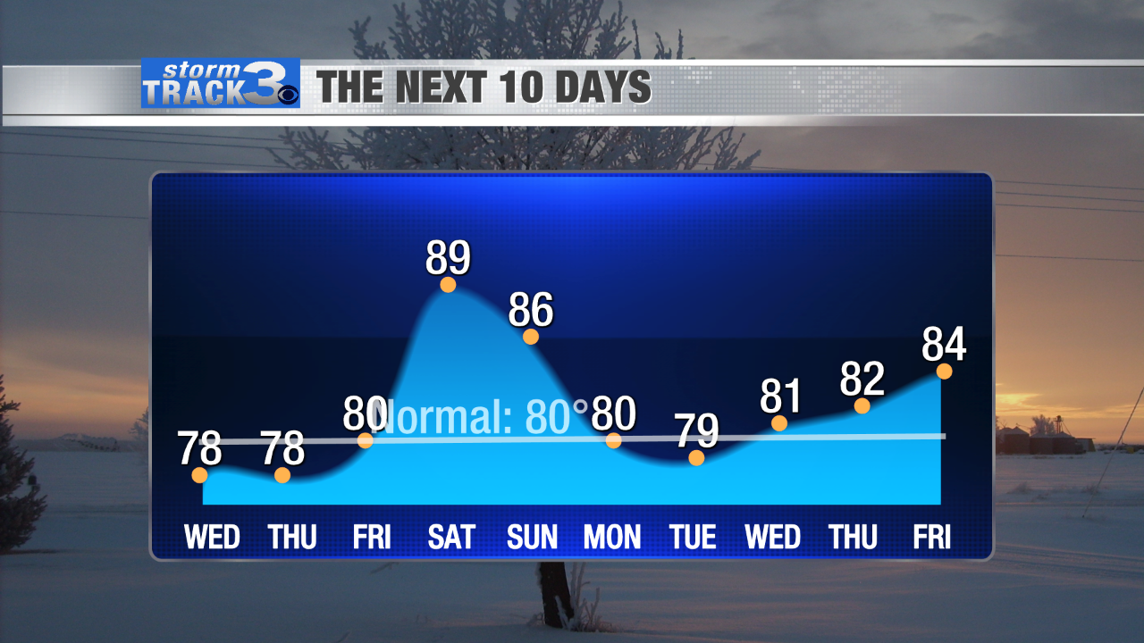 StormTrack 3: Severe weather/flooding concerns thru Thursday | News ...