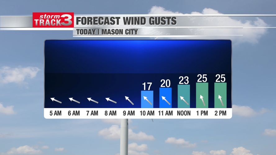 StormTrack 3: Beautiful Thursday, severe storms Friday evening | News ...