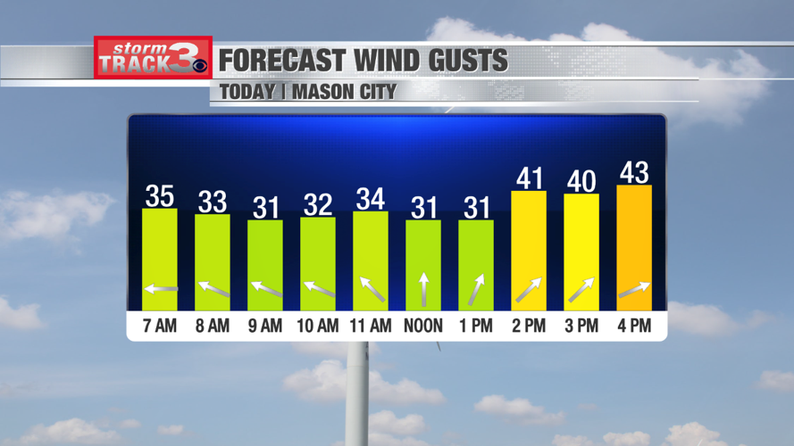 StormTrack 3: Rain/storms taper early Wednesday, spotty storms/wind ...