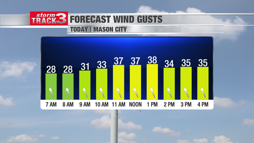 Record-breaking temps, elevated to critical fire danger Friday | News | kimt.com