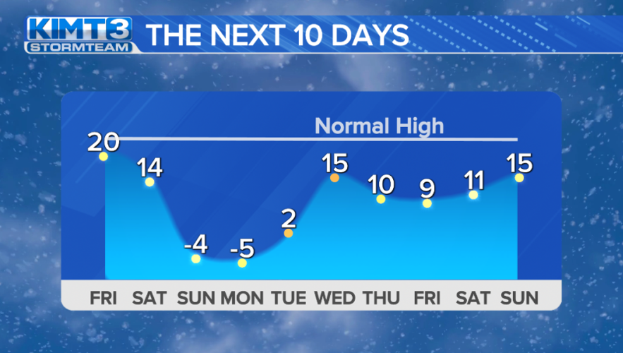 Dangerous cold to arrive following powerful winter storm | News | kimt.com