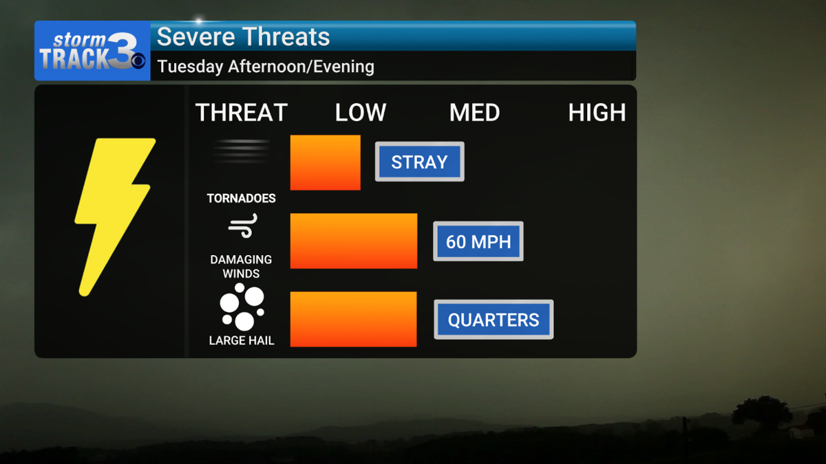 StormTrack 3: Oppressive heat/humidity, isolated severe threat Tuesday ...