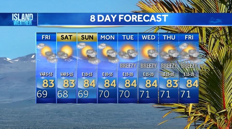 Aloha Friday Forecast: Light winds, a few showers, surf builds | Top ...