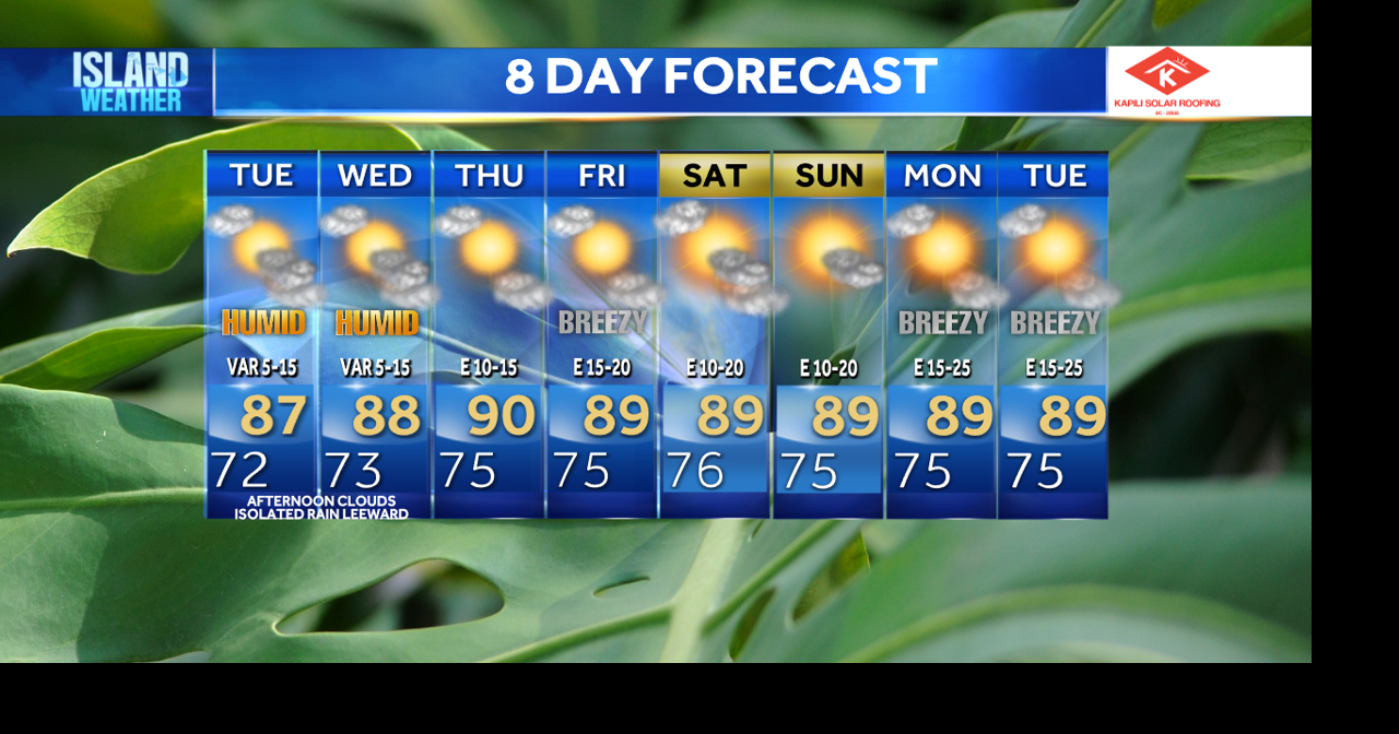 Monday Evening Forecast - Light winds make for hot afternoons through ...