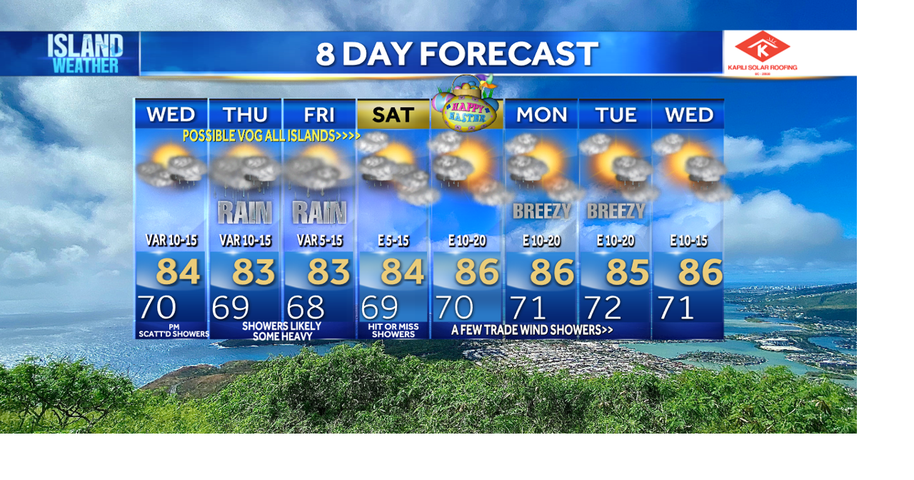 Tuesday Evening Weather - A storm system brings clouds and rains ...