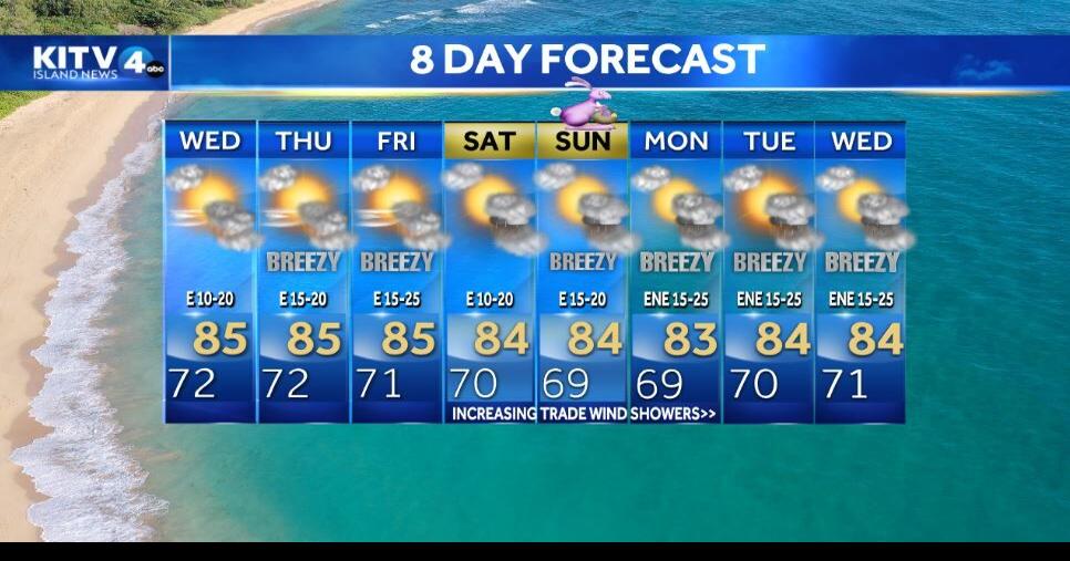 Sunday Morning Weather - Strong Winds Continue to Build | | kitv.com