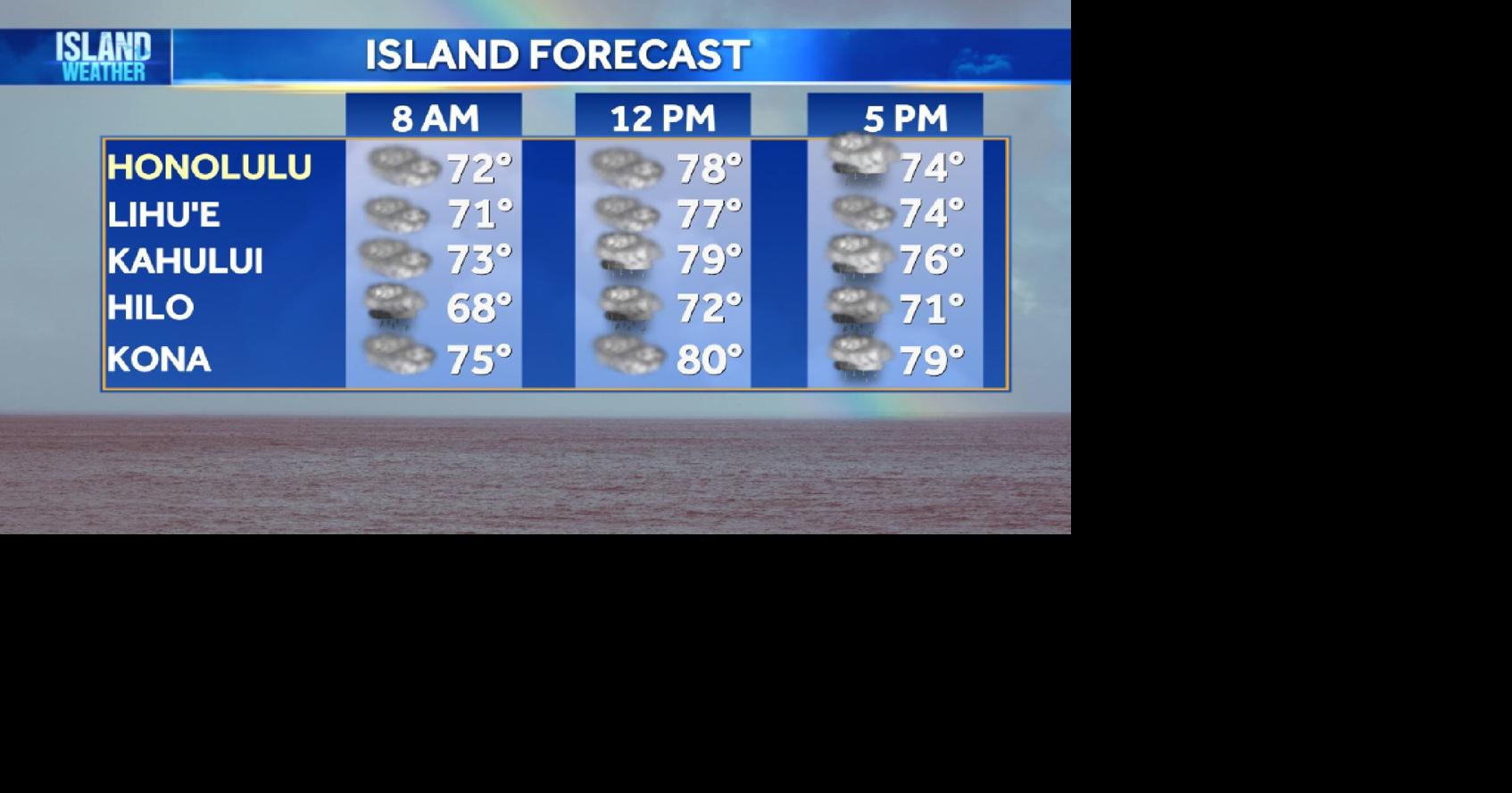 Monday Weather | Stormy weather brings heavy rain, strong winds, and ...