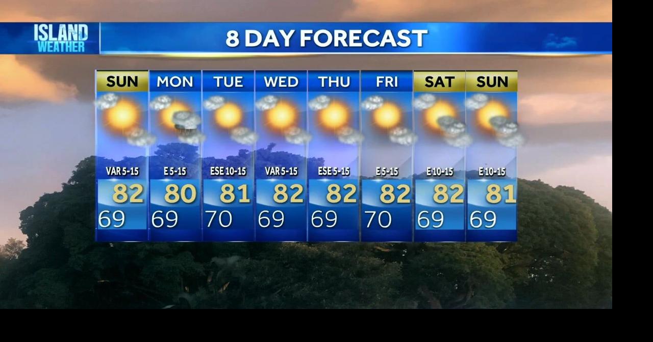 Sunday Weather Forecast | Mostly sunny morning with some clouds and ...