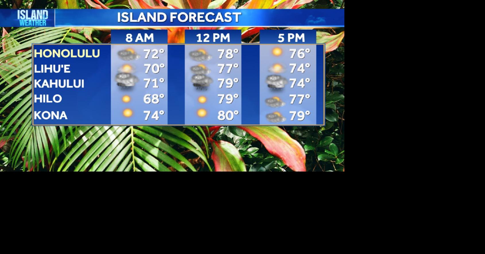 Monday Weather | Cold fronts brings windy, wet weather and dangerous ...