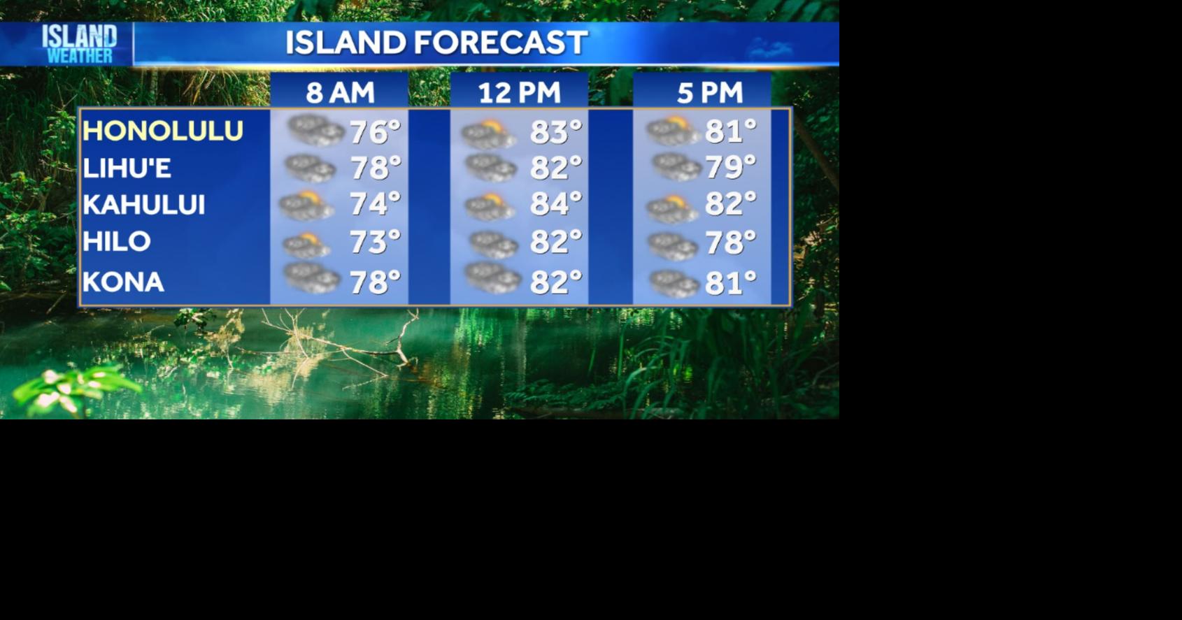 Tuesday Weather - More humid and voggy conditions with cloudy skies ...