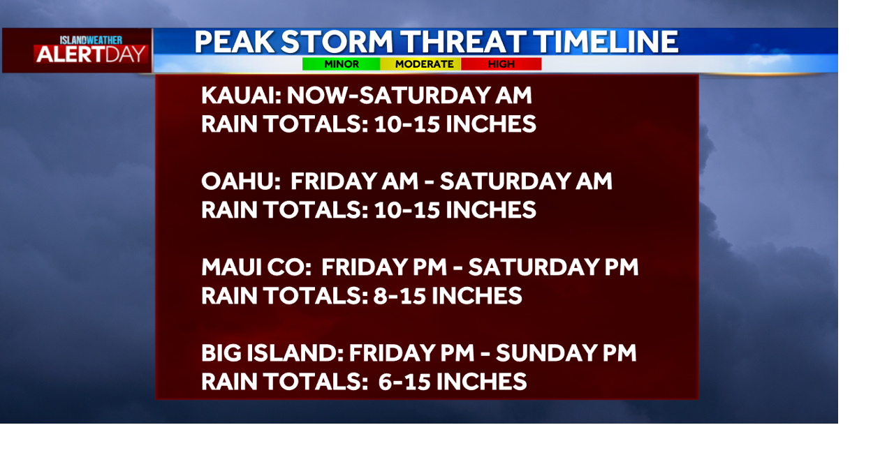 Friday Weather Alert Day | Bracing for intesifying rain, flooding, and ...