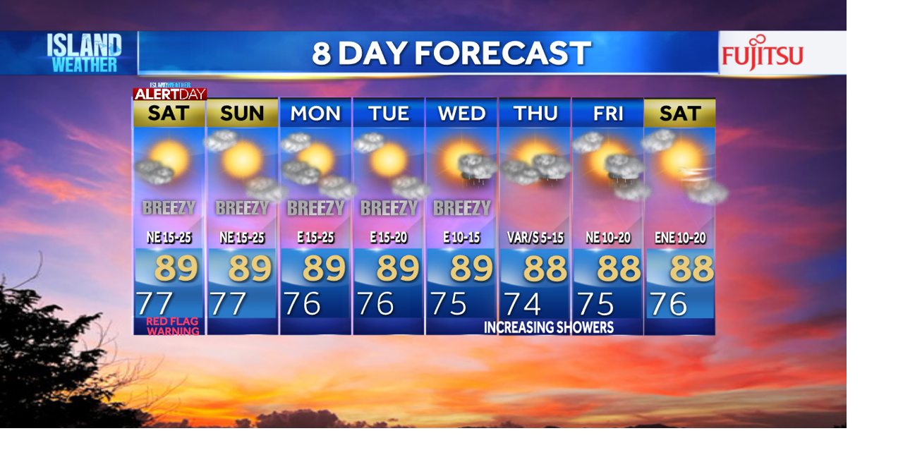 Weekend Island Weather - Red Flag Warning and Wind Advisory extended ...