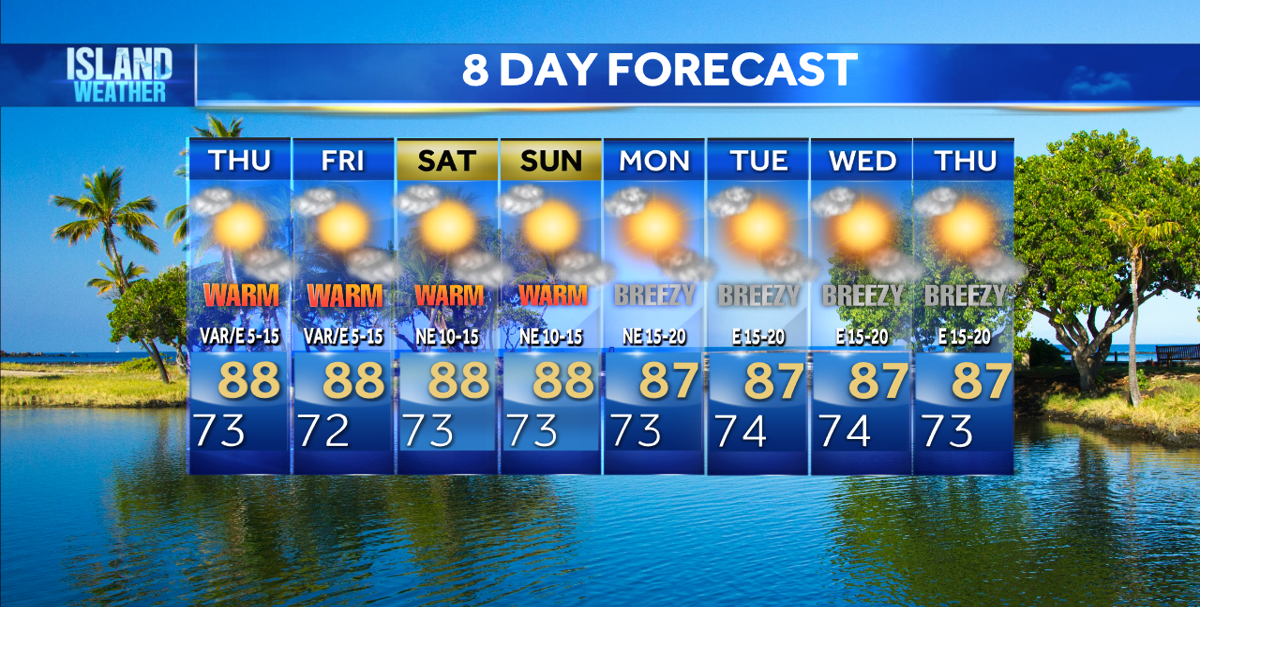 Thursday Weather | Lighter winds and hot weather | Local | kitv.com