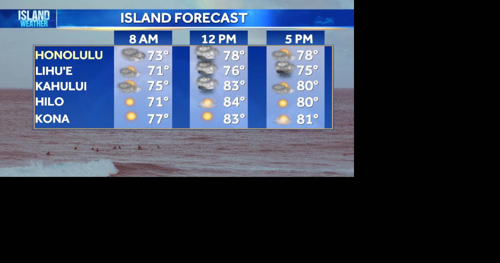 Thursday Weather | Heavy rain lingers over Oʻahu and Kauaʻi as Flood ...