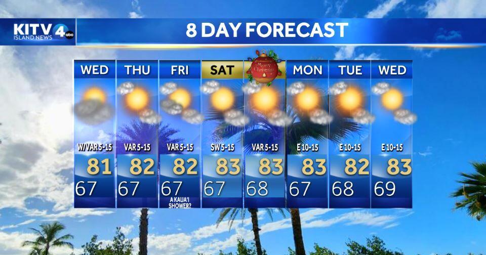 Saturday Morning Weather - Cloudy Conditions, Possible Afternoon ...