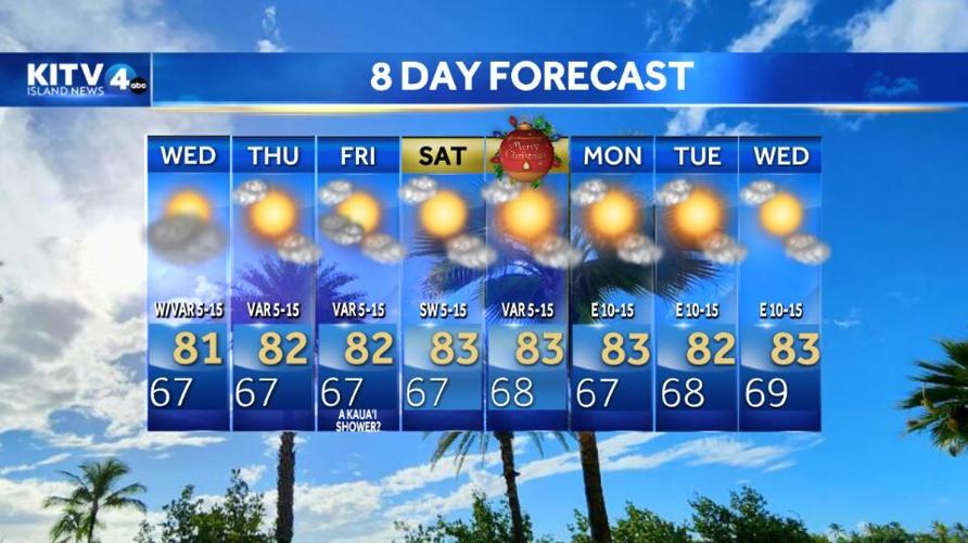 Wednesday Weather: Drier weather, light winds | 8-Day Forecast | kitv.com
