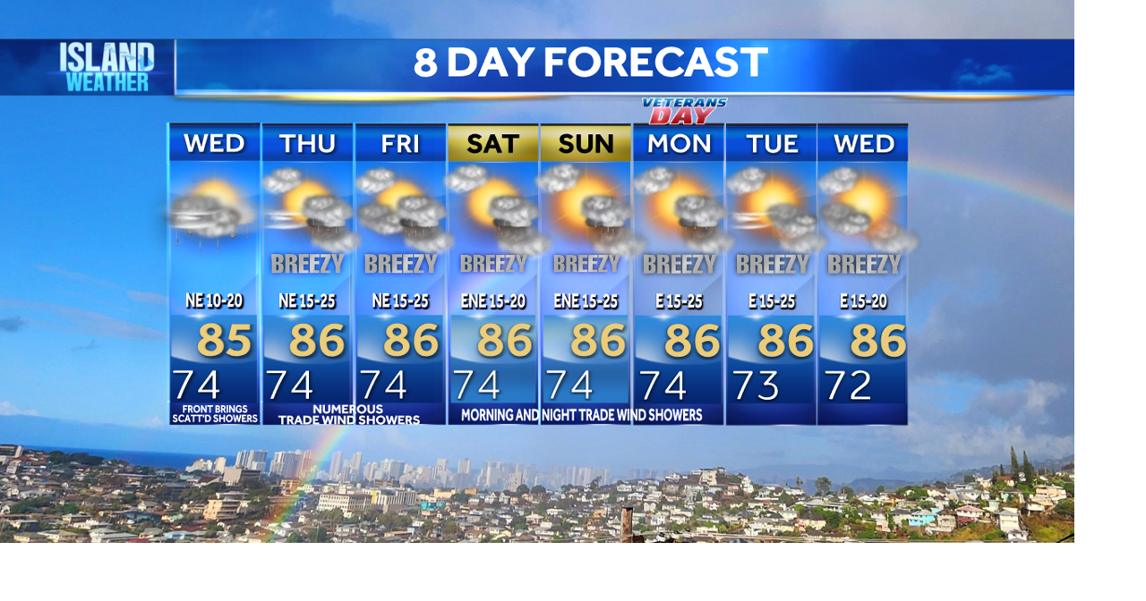 Wednesday Forecast - A front brings more rains to the islands | Weather ...