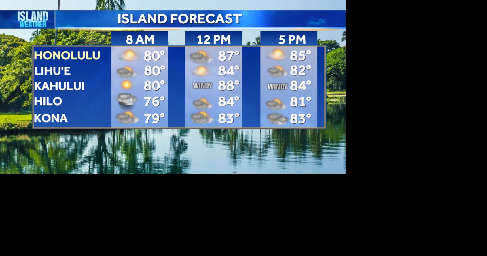 Thursday Weather | Breezy winds, high clouds and light showers | Local ...